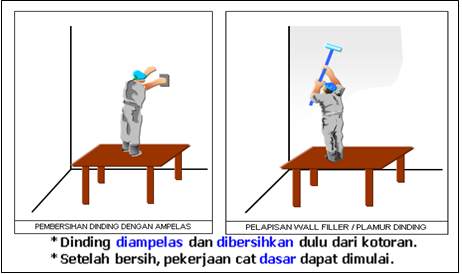 Metode Pelaksanaan Pekerjaan Cat Dinding Emultion - Konstruksi Sipil