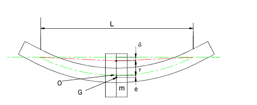 Introduction To Shaft types ,Design ,Materials And Applications
