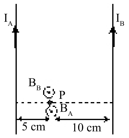 MEDAN MAGNET DI SEKITAR ARUS LISTRIK