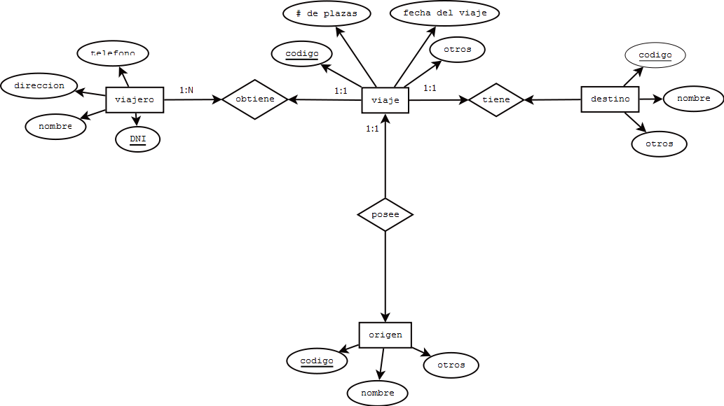 Modelo Entidad/Relación. : abril 2014