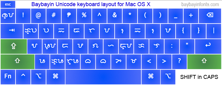 Baybayin Fonts and Typography: Baybayin Unicode Keyboard Layout for Mac OSX
