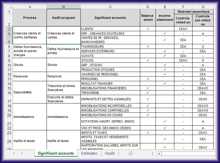 Audit Tableaux note template CI