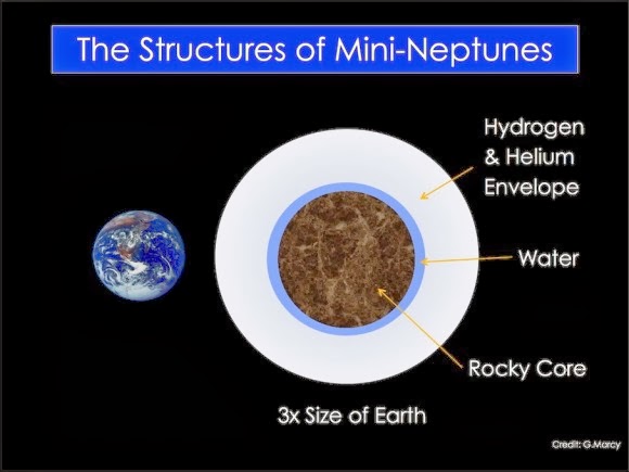 The Dragon's Tales: Mini Neptunes May be the Most Common "Terrestrial ...