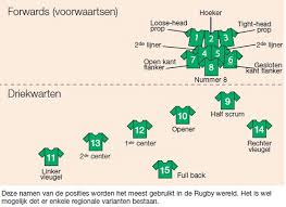 Rugby blog: Posities bij Rugby union
