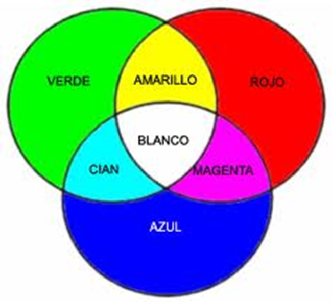 TEORÍA DEL COLOR: COLORES LUZ Y PIGMENTO