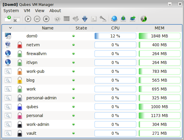 Well supported GPU ? : Qubes