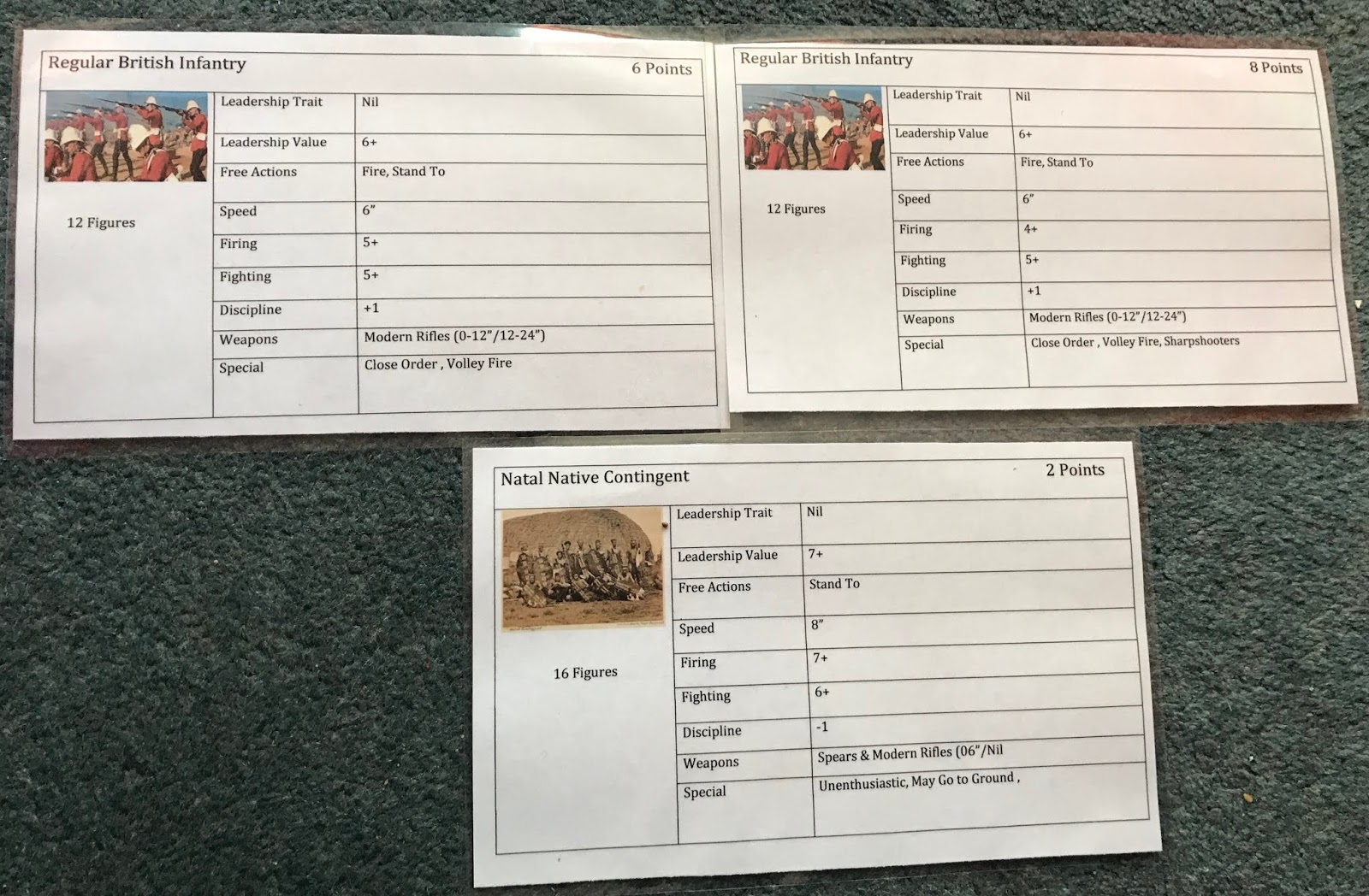 wargames and walking: The men who would be kings -unit cards