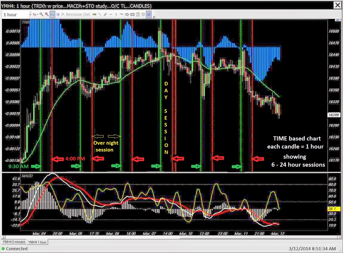 Sharpshorts Day Trading : 7......DISCRETIONARY TRADING ...