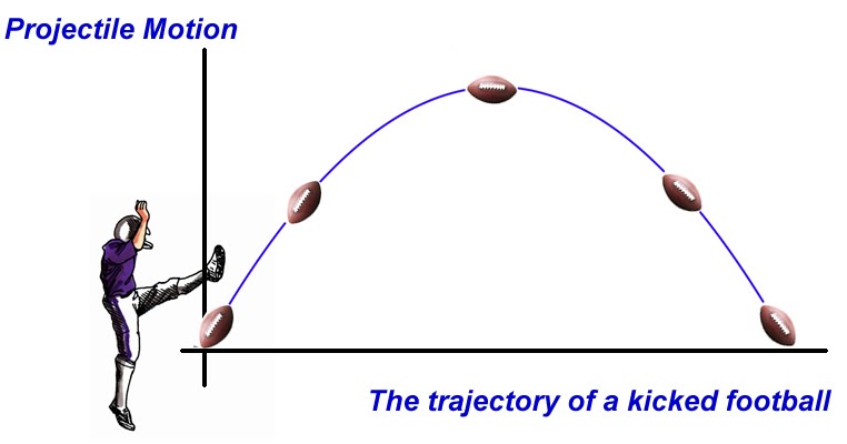 Physics: Projectile and Circular Motion