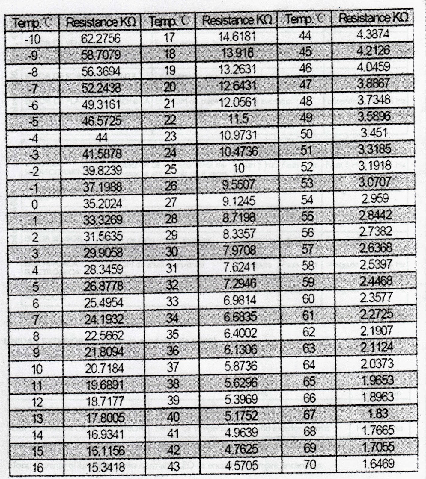 Sensores - Termistor NTC en Aire Acondicionados (Actualizado)