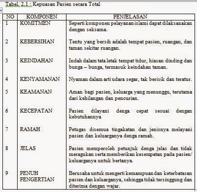 proposal kesehatan "ANALISIS HUBUNGAN PENERAPAN MODEL ASUHAN ...
