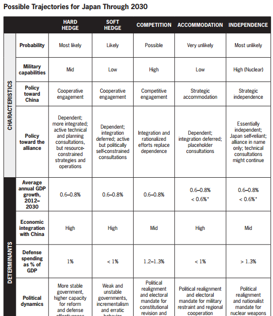 Carnegie Endowment looks at the likely balance of power in 2030 between ...