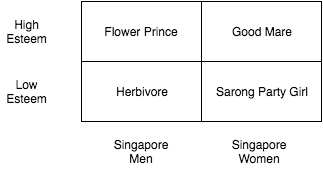 Growing your tree of prosperity: Lessons from Sarong Party Girls.