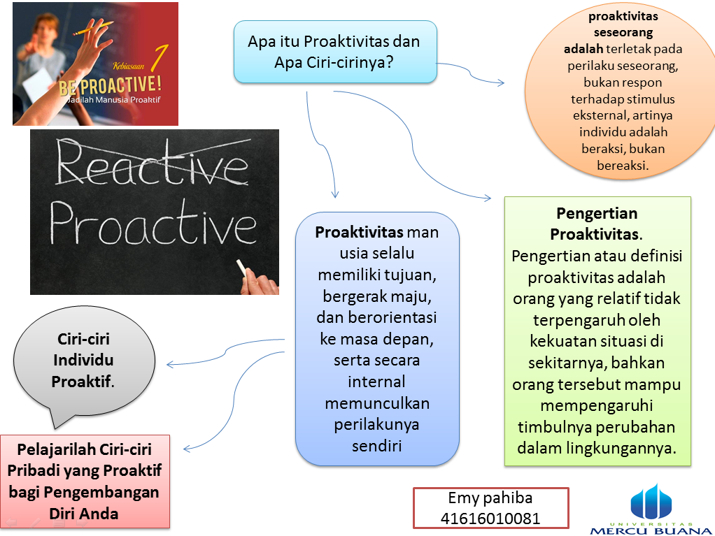 Karakter123.com: apa itu proaktif