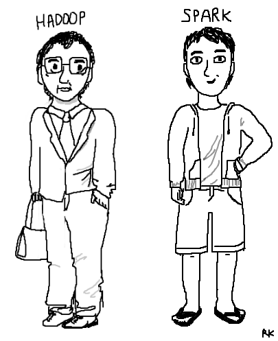 SHMsoft blog: Hadoop and Spark cartoon