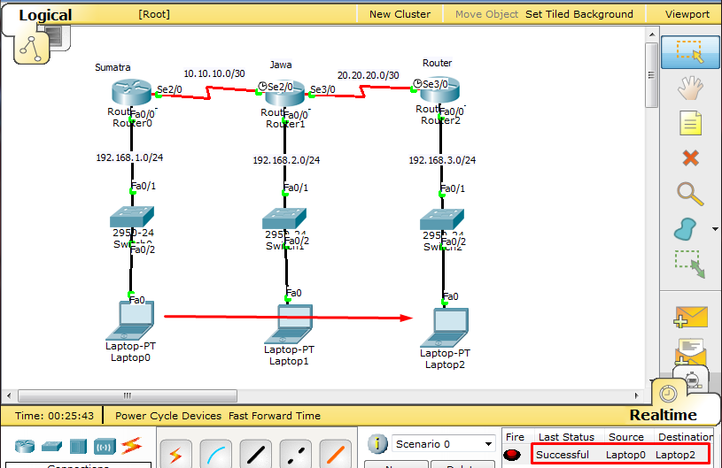 Konfigurasi Routing Dynamic OSPF pada Cisco