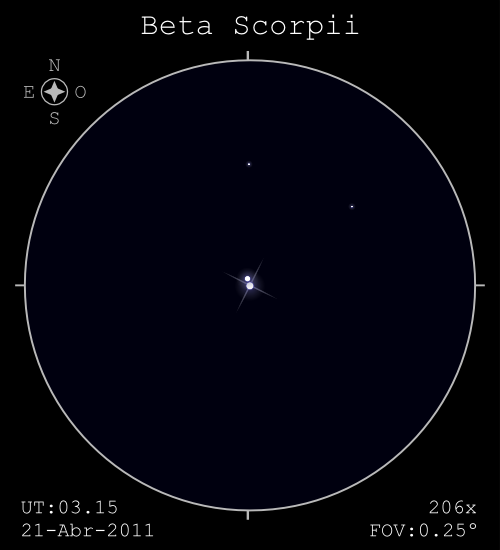 Pléyades del sur: Dobles en Escorpio