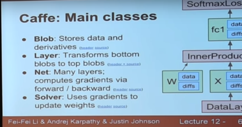 Data Science, Database, AI Startups and Domain Learning's (Video-Image ...