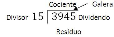ISIDRO FABELA 5º B: Algoritmo de la división