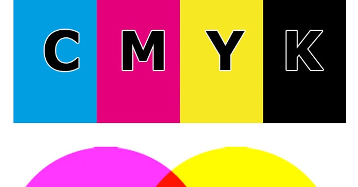 Modelos de Color: Modelo de Color CMYK