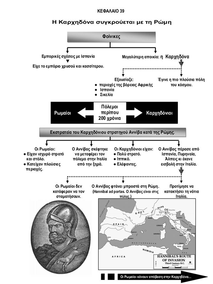 Τετάρτη τάξη: Ιστορία Δ'- Κεφ.39: Η Καρχηδόνα συγκρούεται με τη Ρώμη ...