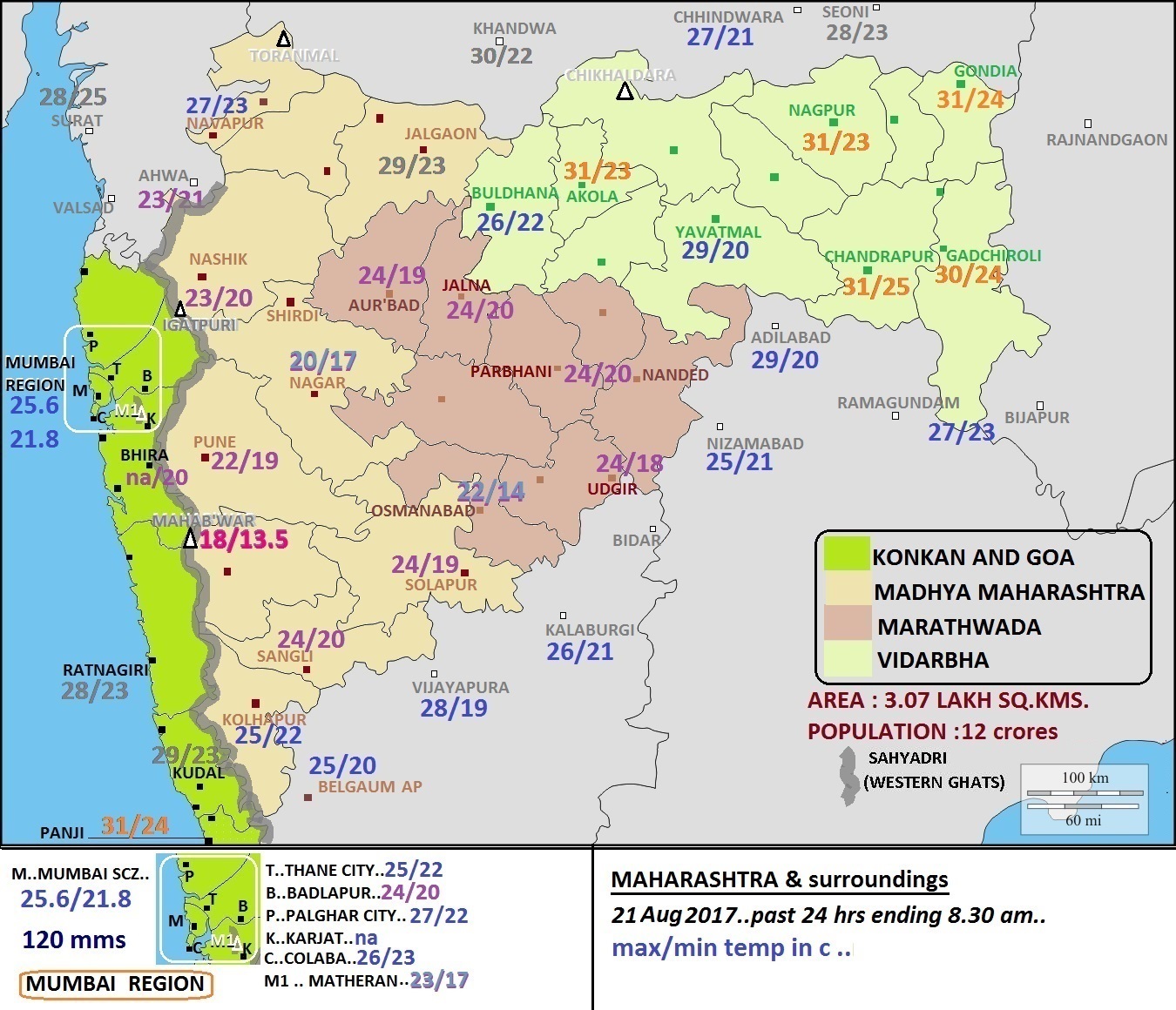 Vagaries of the Weather