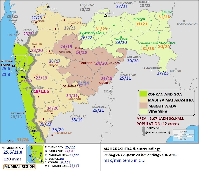 Vagaries of the Weather
