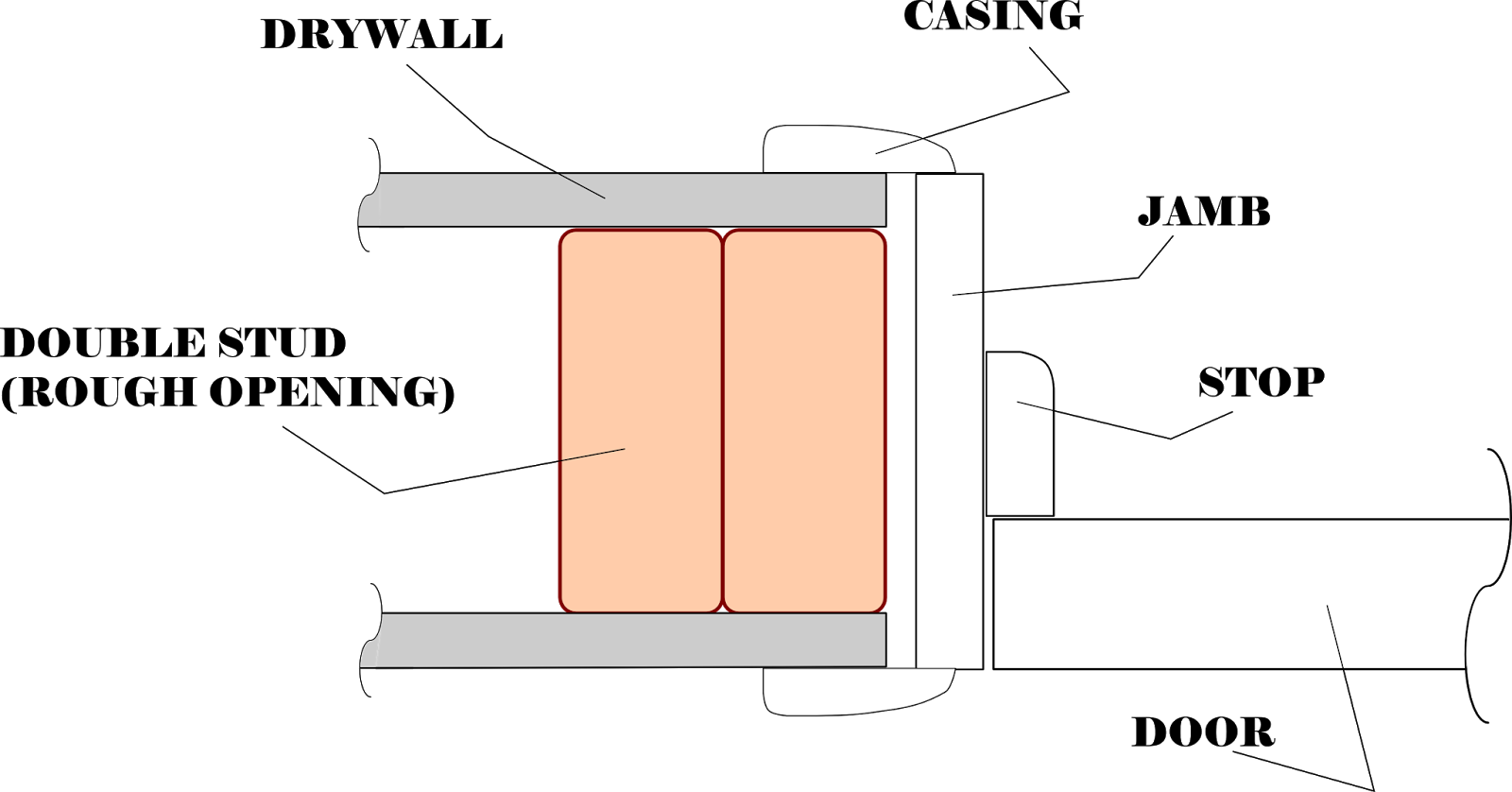 Handyman Kevin: 2014