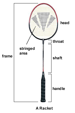 All About Badminton: 4.0 Badminton Equipment