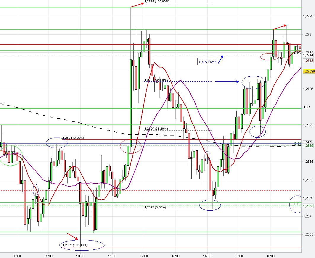 Forex Chart Pattern Trading Analysis | FX Market Price Manipulation ...
