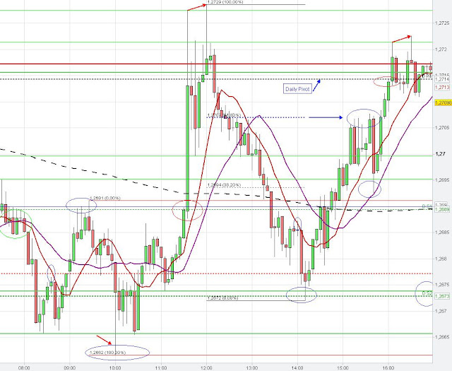 Forex Chart Pattern Trading Analysis | FX Market Price Manipulation ...