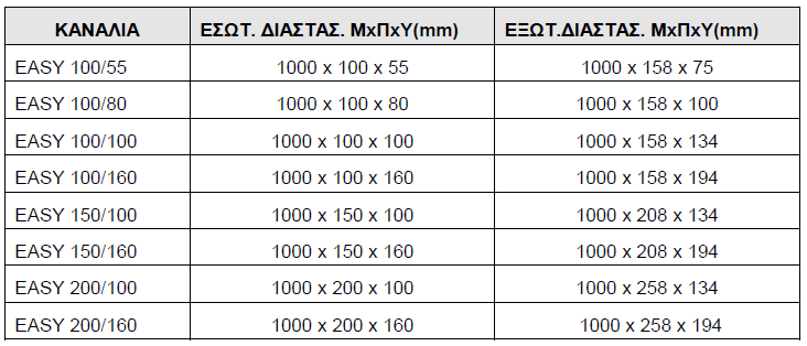 TECHNOCOSMOS update: ΚΑΝΑΛΙΑ ΚΑΙ ΣΧΑΡΕΣ ΟΜΒΡΙΩΝ MUFLE ΤΥΠΟΣ EASY