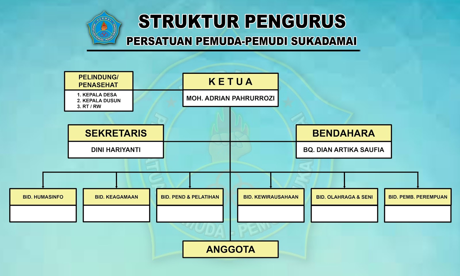 Struktur Organisasi ~ Persatuan Pemuda - Pemudi Sukadamai