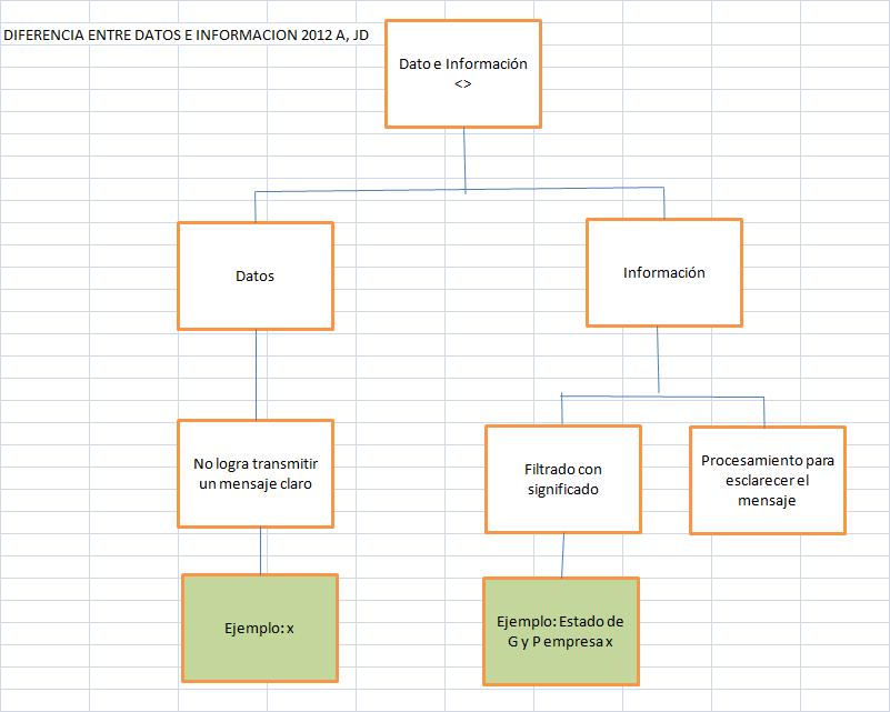 Lógica y Algoritmia 2012 A: Taller 1