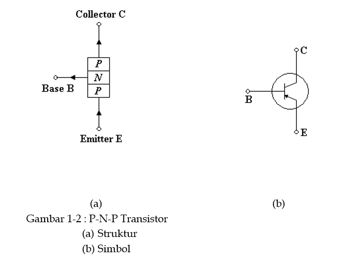 BLOG PENDIDIKAN: TRANSISTOR SEBAGAI SAKLAR (Saklar Elektronik)