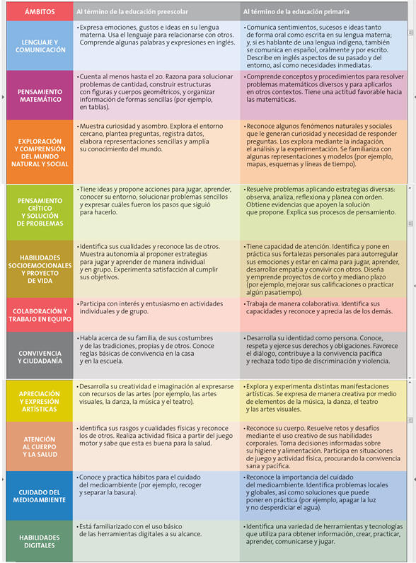 Aprendizajes Clave Preescolar 2F1