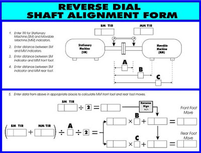 Shaft Alignment Methods