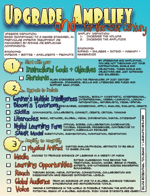 The Life Inquired: Lesson Planning Pyramid
