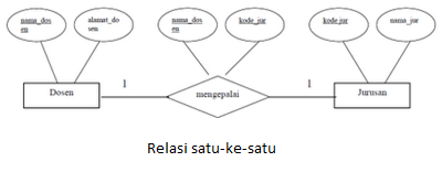 Bagus Blog: Tugas 4 Data Base