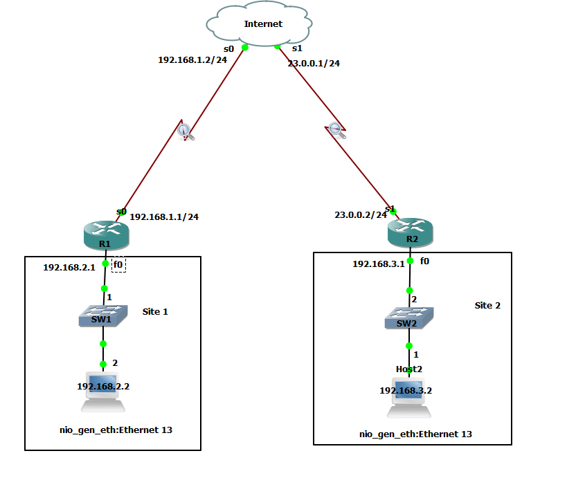 Tech Talk: Configuring Site to Site VPN