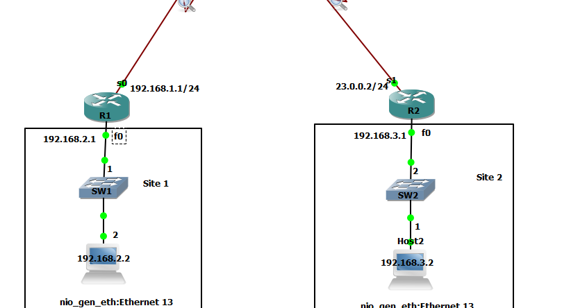 Tech Talk: Configuring Site to Site VPN