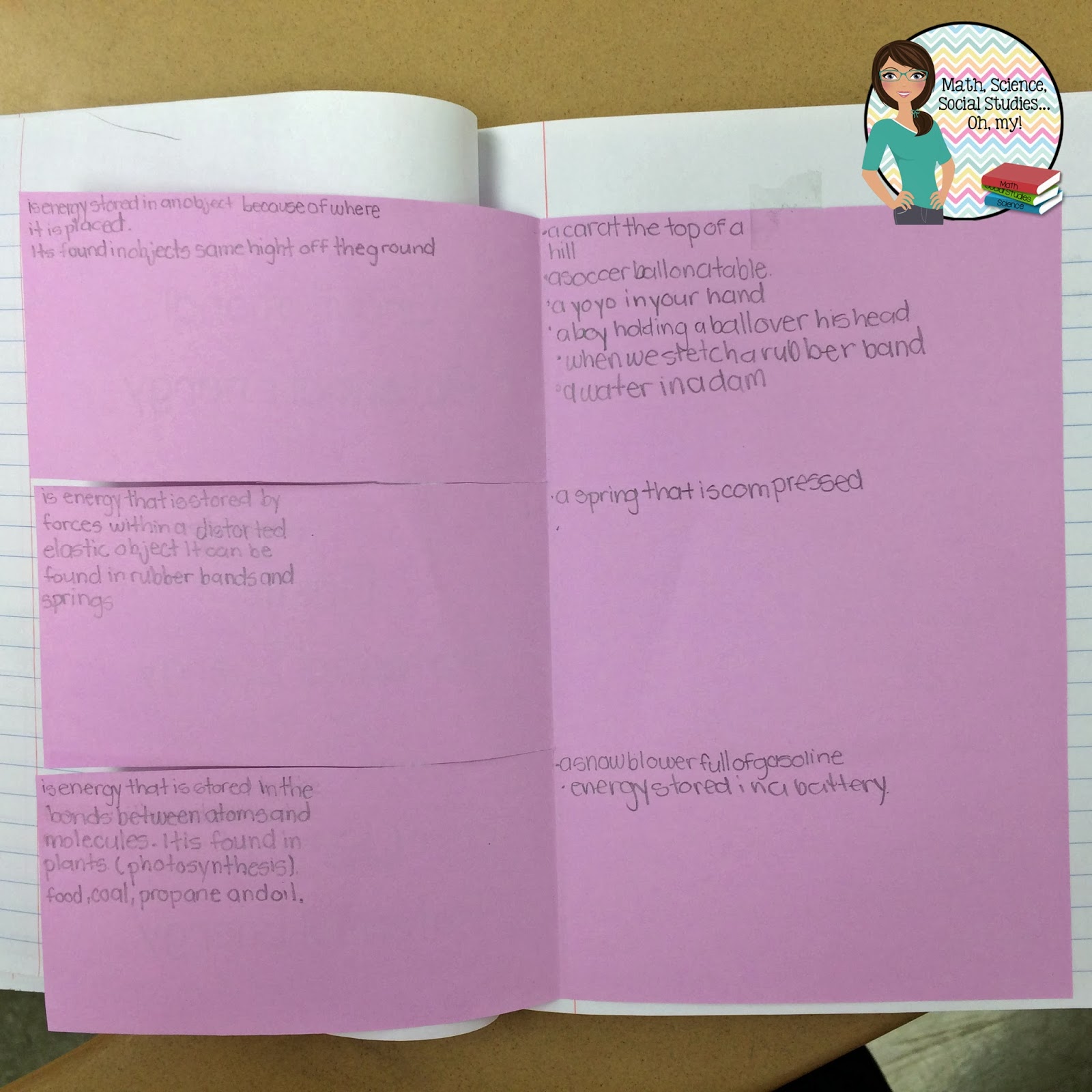 Types Of Energy Foldable