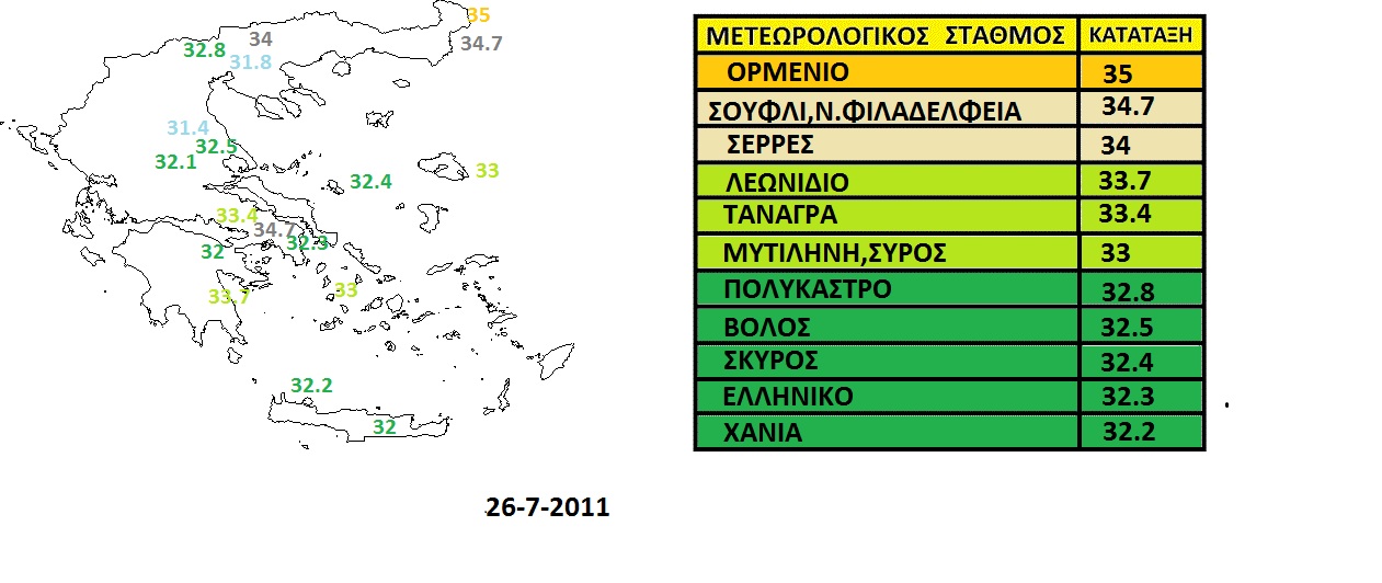 Αμαν και ποτε: Καυσωνας Ιουλιου - Καθημερινες μεγιστες ανα την Ελλαδα