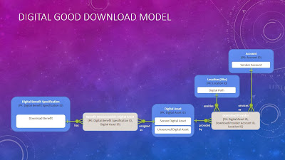 Data Glass: Baseline Conceptual Models: Digital Good Download Model