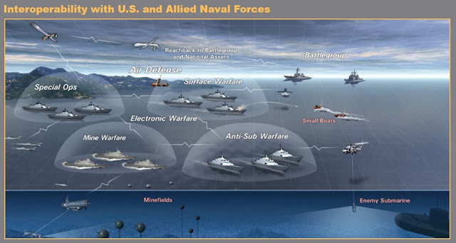 Astro Fisika: MMCS: Multi-Mission Combat Ship