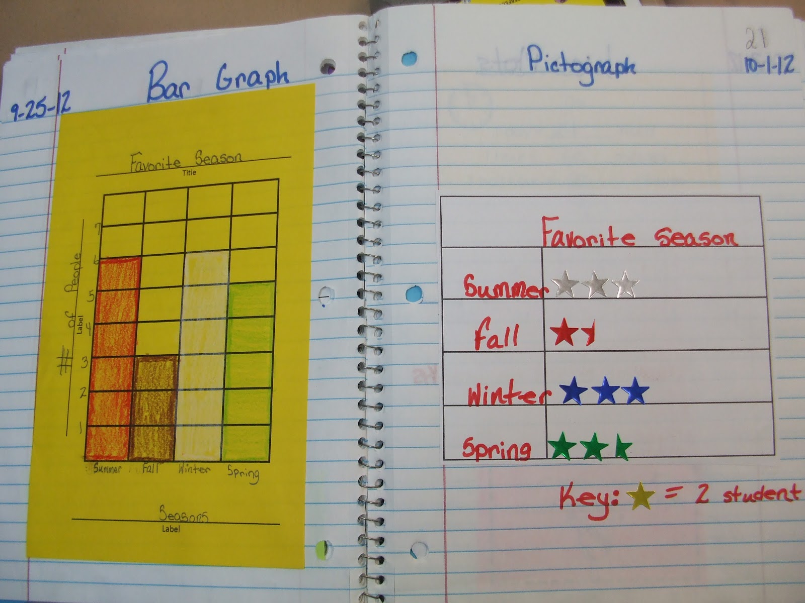 Learning's a Hoot: Math Journals