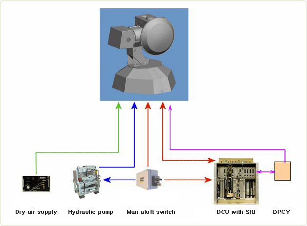 THAIDEFENSE-NEWS: SAAB RECEIVES ORDER FROM THAILAND REGARDING UPGRADING ...