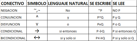 LOGICA MATEMATICA: SIMBOLOS USADOS