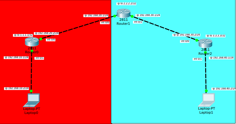 Konfigurasi Routing Ospf Pada Cisco Packet Tracer Single Area ~ Amin