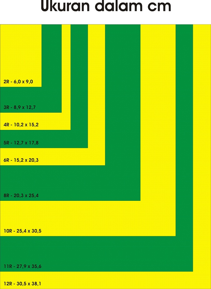 Informasi, Tips dan Trik.